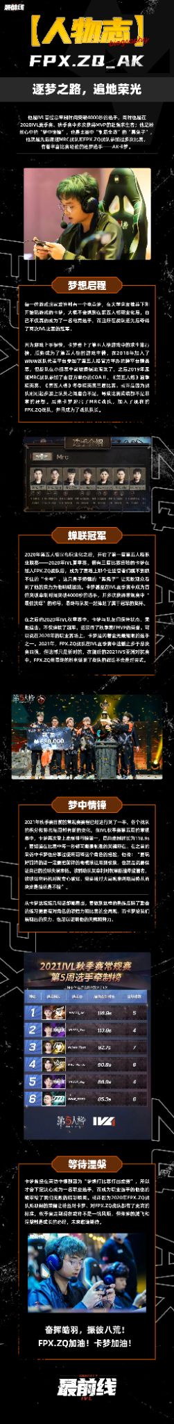 IVL 人物志 第4号 FPX.ZQ_卡梦(AK) - Identity V 第五人格 e-Sports Wiki*